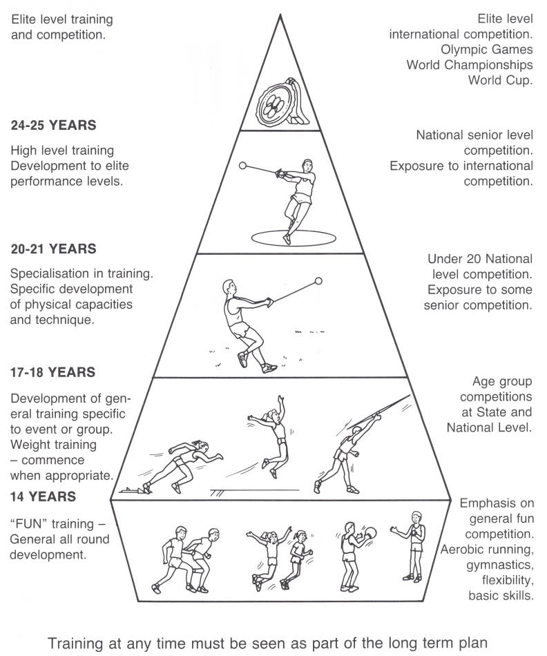 The Best Training Programs For Athletes - Athlete Nonstop